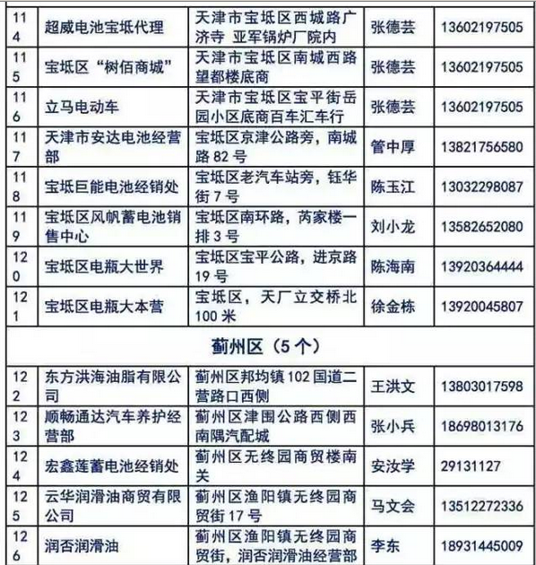 废铅蓄电池收集台账废蓄电池台账记录表废旧电池进出台账第5页大山谷图库